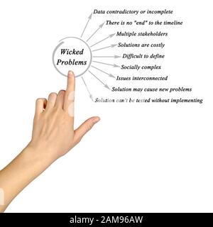 Nine Characteristics of Wicked Problems Stock Photo - Alamy