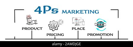 4Ps Marketing. Product, Pricing, Place and Promotion concept. Chart ...