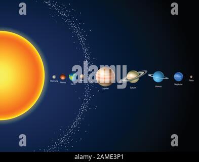 Card with solar system, sun and planets Stock Vector Image & Art - Alamy