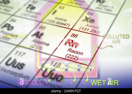Radon gas - concept image with periodic table of the elements Stock ...