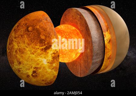 Illustration of the planet Venus. The crust, mantle and core are ...