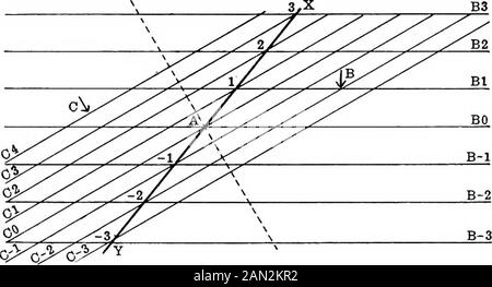 Parallel Planes In Nature