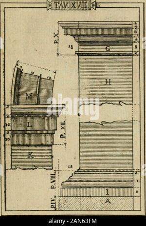 Manuale d'architettura di Giovanni Branca . 84 L l B. IL Nella Tav.X V ...