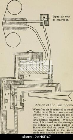 The pneumatic player, the regulation and repair of some modern types ...