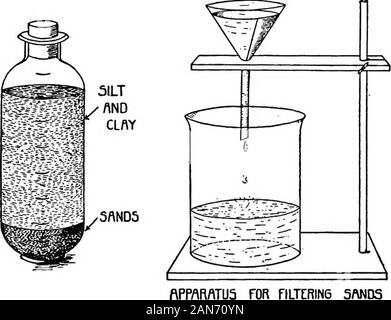 Silt Loam Soil Sample (Percentages: Clay 12, Silt 79, Sand 26 Stock ...