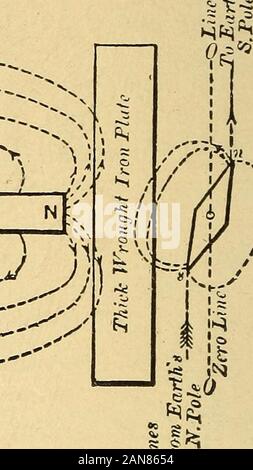 Compass needle deflected by bar magnet Stock Photo - Alamy