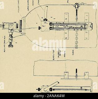 Report on medical and surgical developments of the war . U. S. S ...