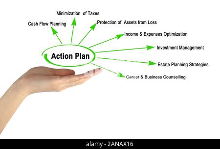 Seven components of Action Plan Stock Photo - Alamy
