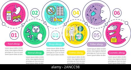 Types of allergies. Allergy type infographic, seasonal allergic disease ...