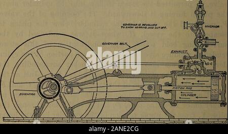 Watts' Double-acting steam engine. The Watt steam engine (alternatively ...
