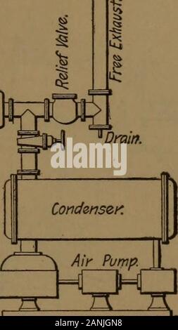 High-pressure steam engine used with the dredging machine on the River ...