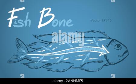 Ishikawa fishbone diagram detailed vector sketch illustration Stock ...