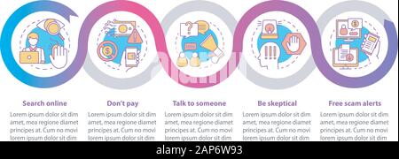 Scam types vector infographic template. Business presentation design ...