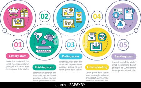 Scam types vector infographic template. Business presentation design ...