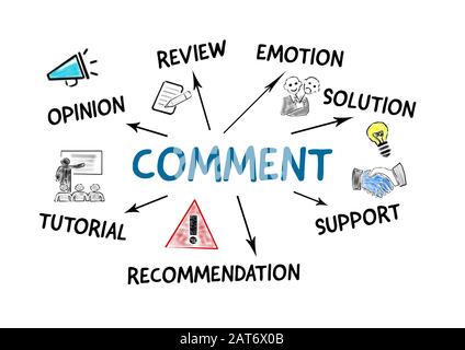 Comment. Opinion, review, support and tutorial concept. Chart with ...