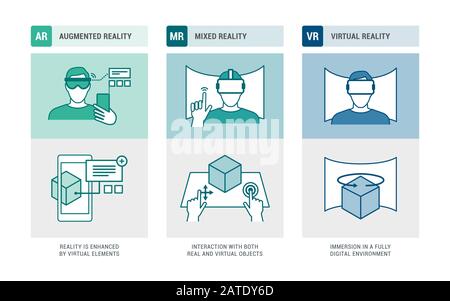 Reality-virtuality continuum infographic with examples: real ...