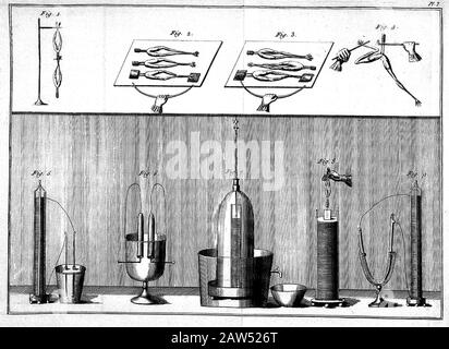 1804 , GREAT BRITAIN : Animal experiment with electricity , Plate 10 ...