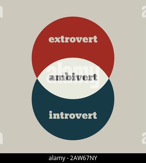 extrovert, introvert and ambivert metaphor Stock Vector Image & Art - Alamy