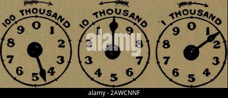 A mechanical gas meter in a domestic property in the United Kingdom ...