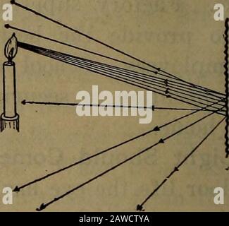 Light globes reflected in glass Stock Photo - Alamy