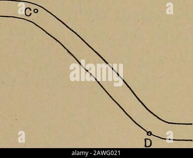 Topographic maps and sketch mapping . BUnder b. Fig. 56.—Traversing ...