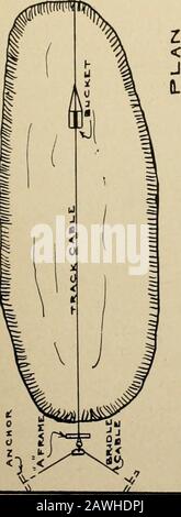 Practical wire rope information and useful information on the drag-line ...