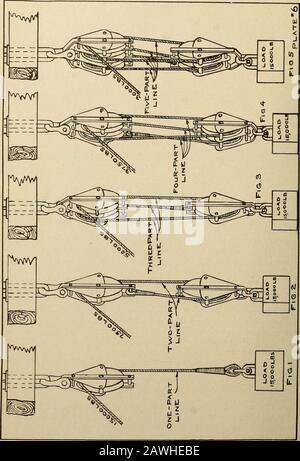 Practical wire rope information and useful information on the drag-line ...