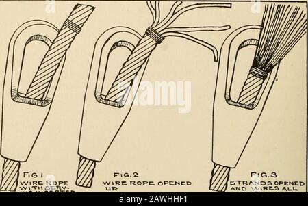 Practical wire rope information and useful information on the drag-line ...