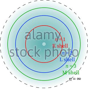 Atom. Atomic model of Niels Bohr Stock Photo: 211449847 - Alamy