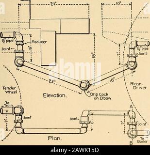 Locomotive appliances . Rwl Fig. 2. Plan and Elevation of Steam Heal ...