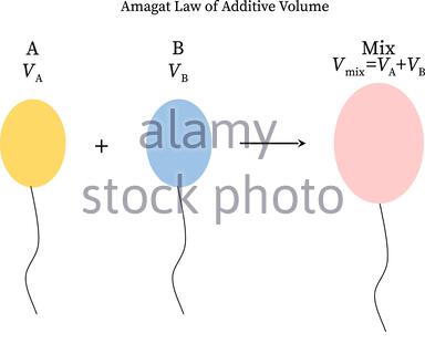 Ideal gas law Stock Photo: 84972886 - Alamy