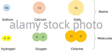 Oxygen, O2, molecule model and chemical formula. Also dioxygen ...