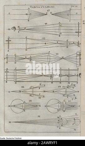 Fotothek df tg 0001394 Optik 5E Instrument 5E Dioptrik 5E konvex 5E ...