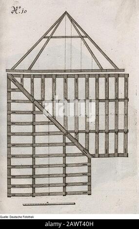 Fotothek df tg 0002533 Architektur 5E Dach 5E Dachkonstruktion Stock ...