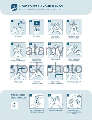 Hand washing medical procedure step by step. Isolated on white Stock ...