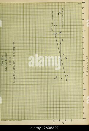 An investigation of the flow of water through submerged orifices and ...