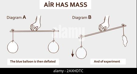 Vector illustration of a air has mass Stock Vector Image & Art - Alamy