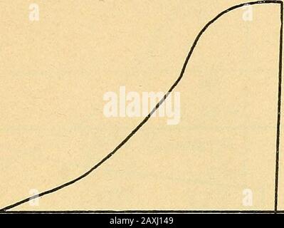 A cylinder piston from the type of steam catapult previously installed ...