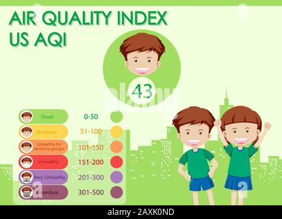 Diagram showing air quality index with color scales Stock Vector Image ...