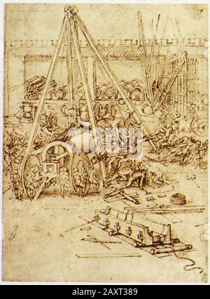 Leonardo da Vinci. Cannon foundry. The development of firearms ...