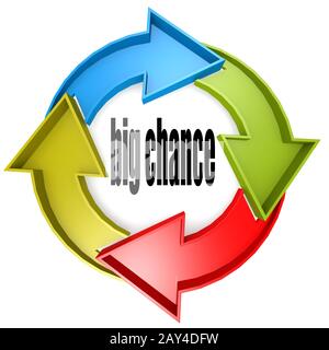 Big chance color cycle sign image with hi-res rendered artwork that ...