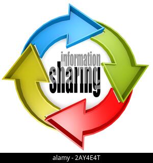 Information sharing color cycle sign image with hi-res rendered artwork ...