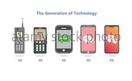 Evolution phones. Progress mobile technology, development and Stock ...