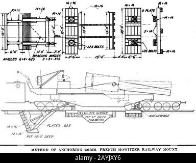 French 400 mm railway howitzer firing position diagram Stock Photo - Alamy