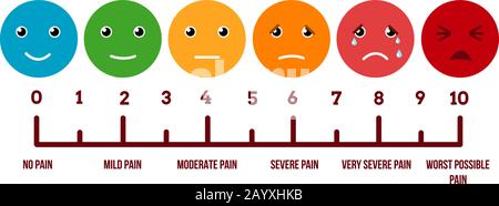 Pain measurement scale with emotional faces icons and assessment chart of 0 to 10. Hurt meter ...