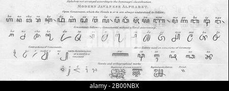 The Javanese script, natively known as Hanacaraka), Carakan, or Aksara ...