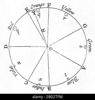 A color wheel or color circle is an abstract illustrative organization ...