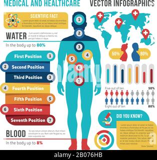 Healthcare and Medical Infographics. Human figure with internal organs ...