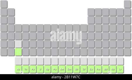 table of elements actinide series vector illustration backdrops Stock ...