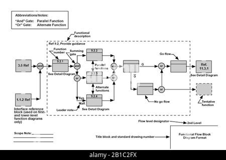 Functional Flow Block Diagram Stock Photo - Alamy
